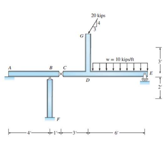 Solved Determine Reactions At Supports