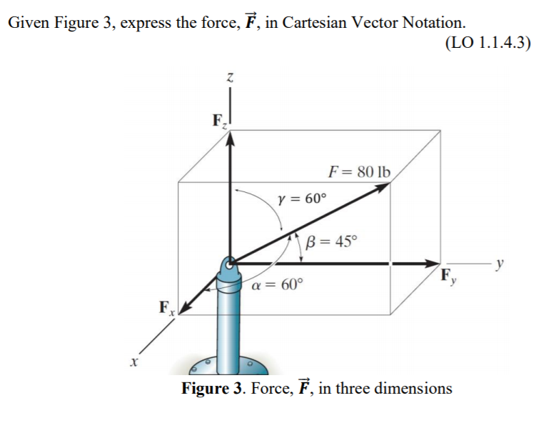 Solved Given Figure 3, express the force, F, in Cartesian | Chegg.com