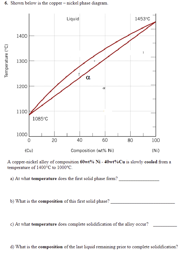 Solved by an EXPERT 6. ﻿Shown below is the copper - ﻿nickel phase ...