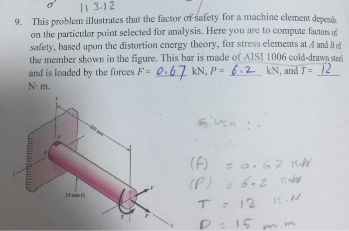 Solved This problem illustrates that the factor of safety | Chegg.com