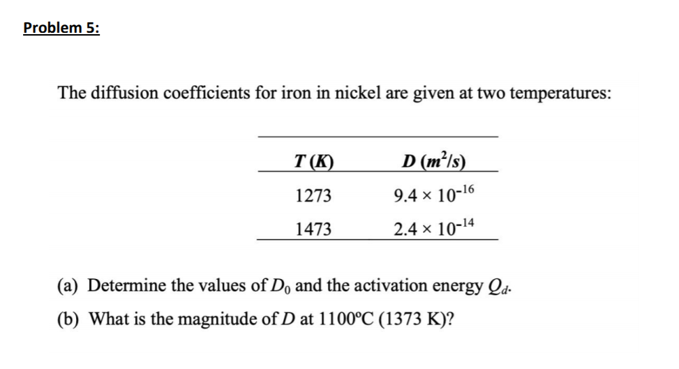 Solved Problem 5: The diffusion coefficients for iron in | Chegg.com