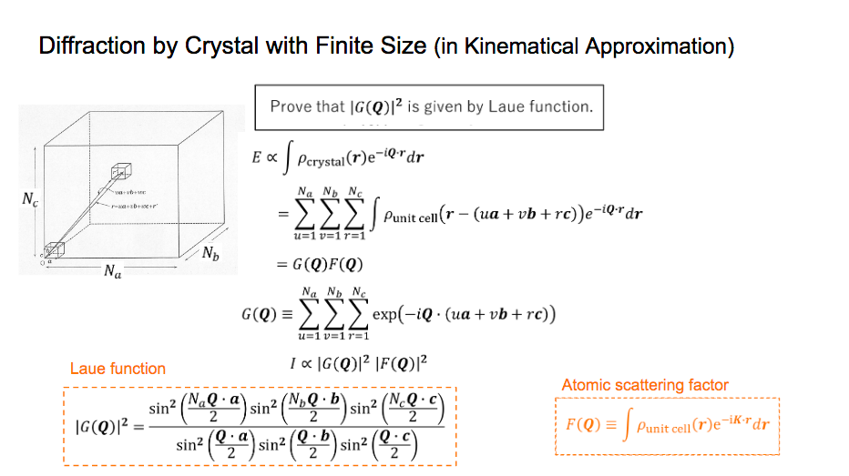 Solved Diffraction by Crystal with Finite Size (in | Chegg.com