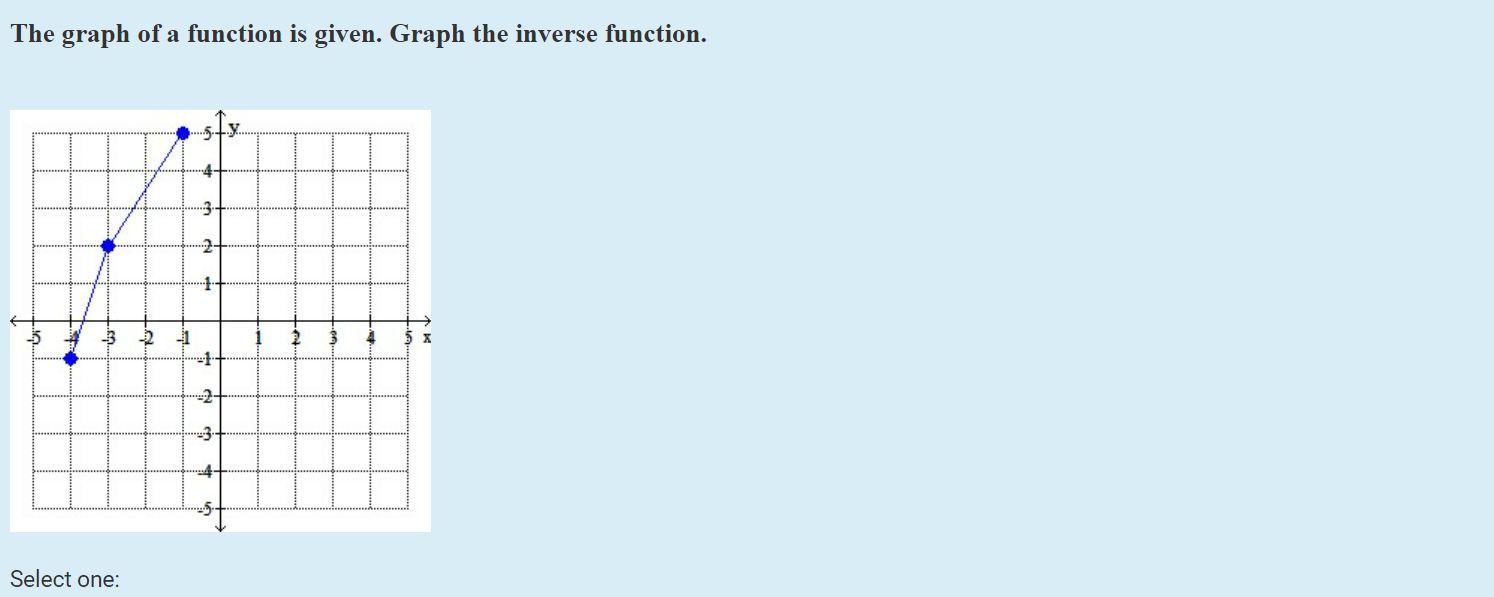 Solved The graph of a function is given. Graph the inverse | Chegg.com