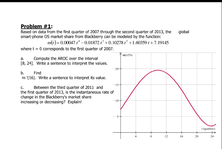Solved Problem \#1: Based on data from the first quarter of | Chegg.com