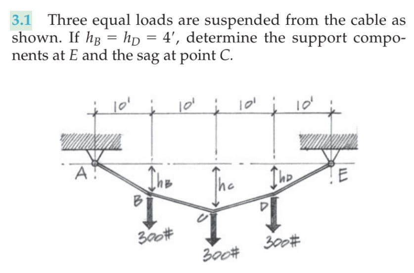 Solved Simple Cables 3.1 Ex= Ey = Hc= H=3.1 Three equal | Chegg.com
