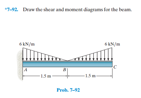 Solved *7-92. Draw the shear and moment diagrams for the | Chegg.com
