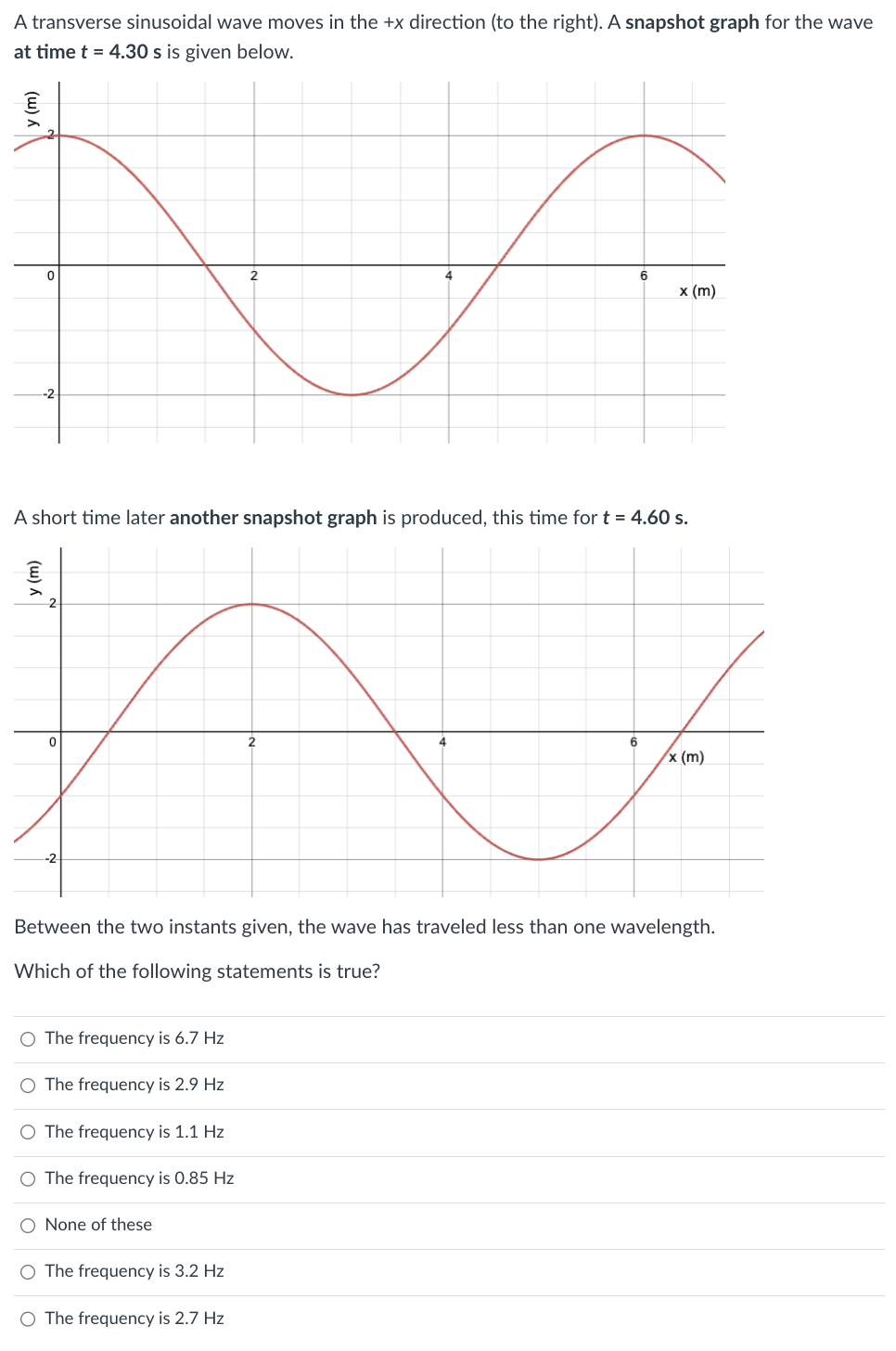 Solved A transverse sinusoidal wave moves in the +x | Chegg.com
