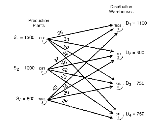 Solved Given below is the network diagram of a | Chegg.com