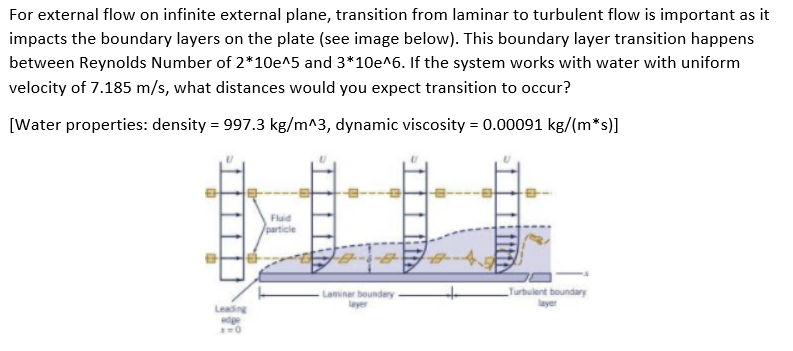 Solved For external flow on infinite external plane, | Chegg.com