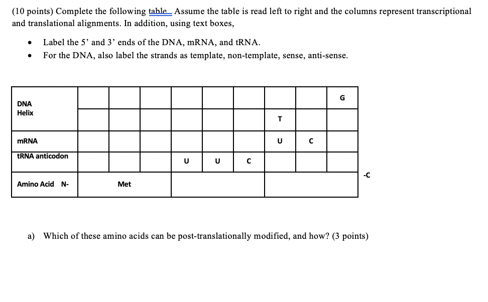 Solved Complete the following table . Assume the table is | Chegg.com