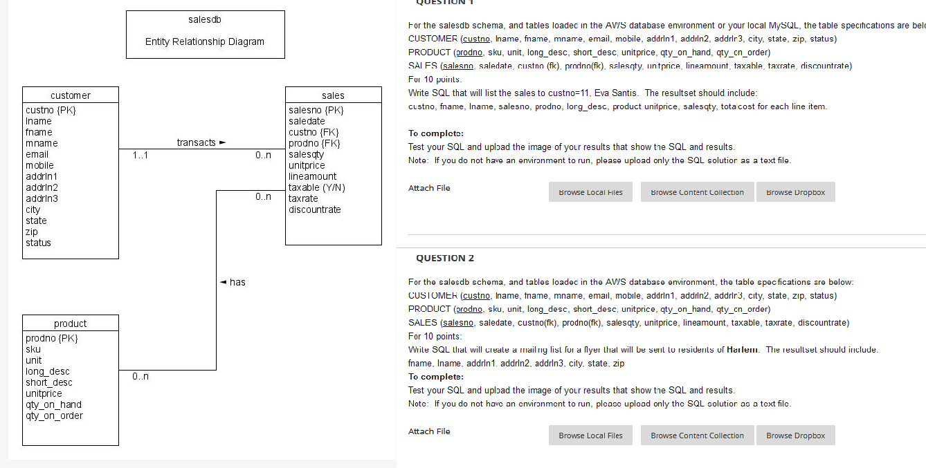 Solved salesdb Entity Relationship Diagram , For the salesdb | Chegg.com