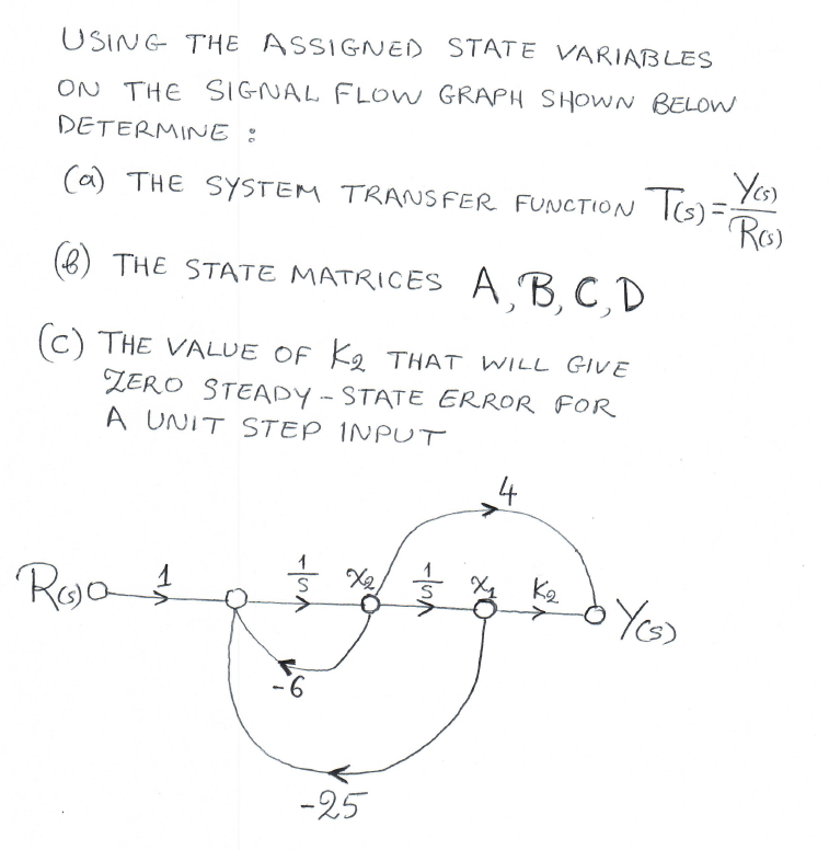 Solved USING THE ASSIGNED STATE VARIABLES ON THE SIGNAL FLOW | Chegg.com