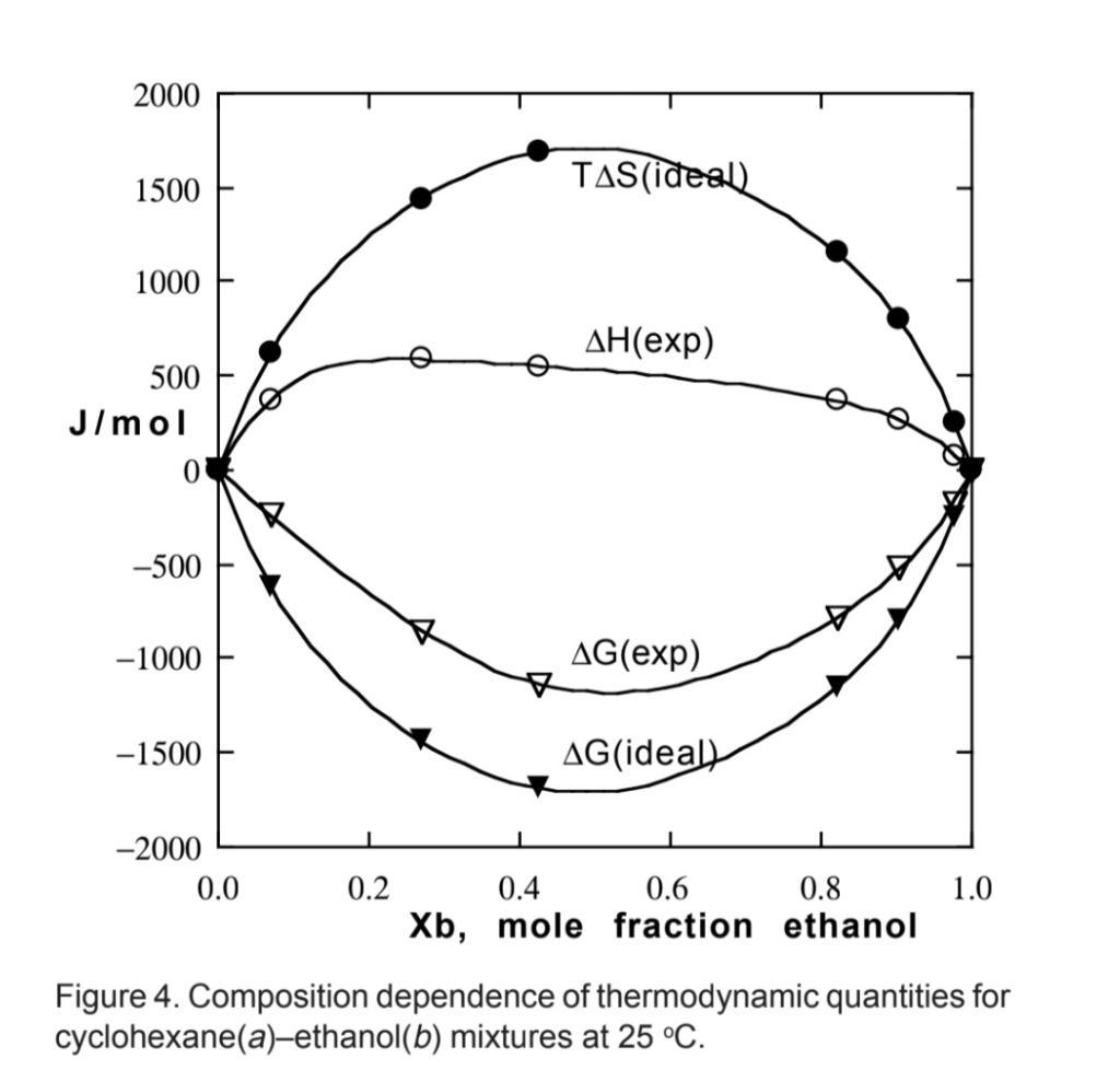 Solved Explain the 4 lines of the following graph, justify | Chegg.com