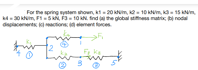 Solved For the spring system shown, k1 = 20 kN/m, k2 = 10 | Chegg.com