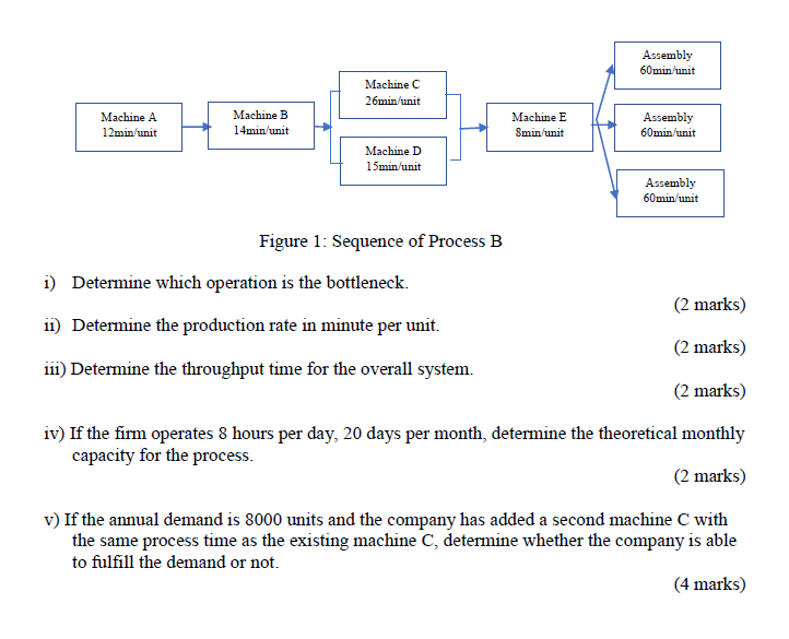 Solved Assembly 60min/unit Machine C 26min/unit Machine A | Chegg.com