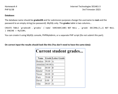 Solved Homework 4 PHP \& DB Internet Technologies 501461-3 | Chegg.com
