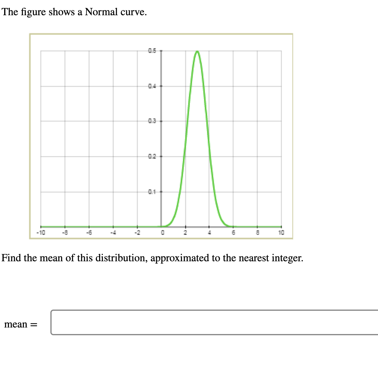 Solved The figure shows a Normal curve.Find the mean of this | Chegg.com