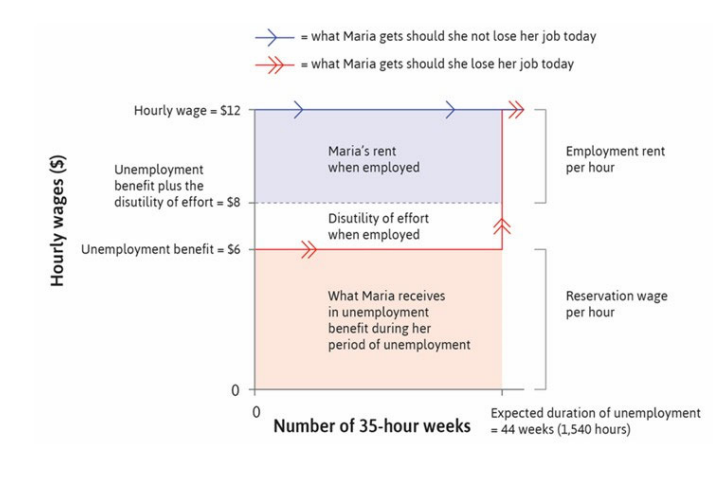 Solved QUESTION 2: EMPLOYMENT RENTS As in all economic | Chegg.com