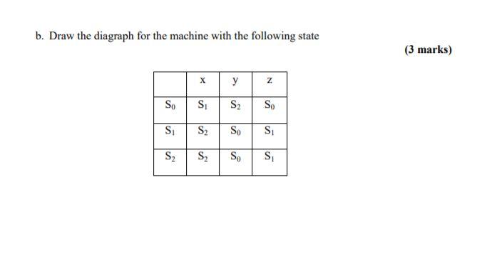 Solved 4. Construct the state transition table of the finite | Chegg.com
