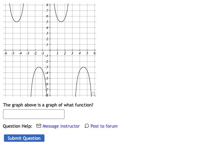 Solved The graph above is a graph of what function? | Chegg.com