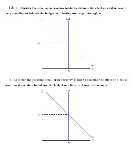 Solved 16. (a) Consider the small open economy model to | Chegg.com