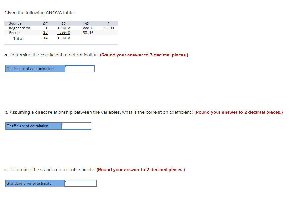 Solved Given the following ANOVA table: a. Determine the | Chegg.com