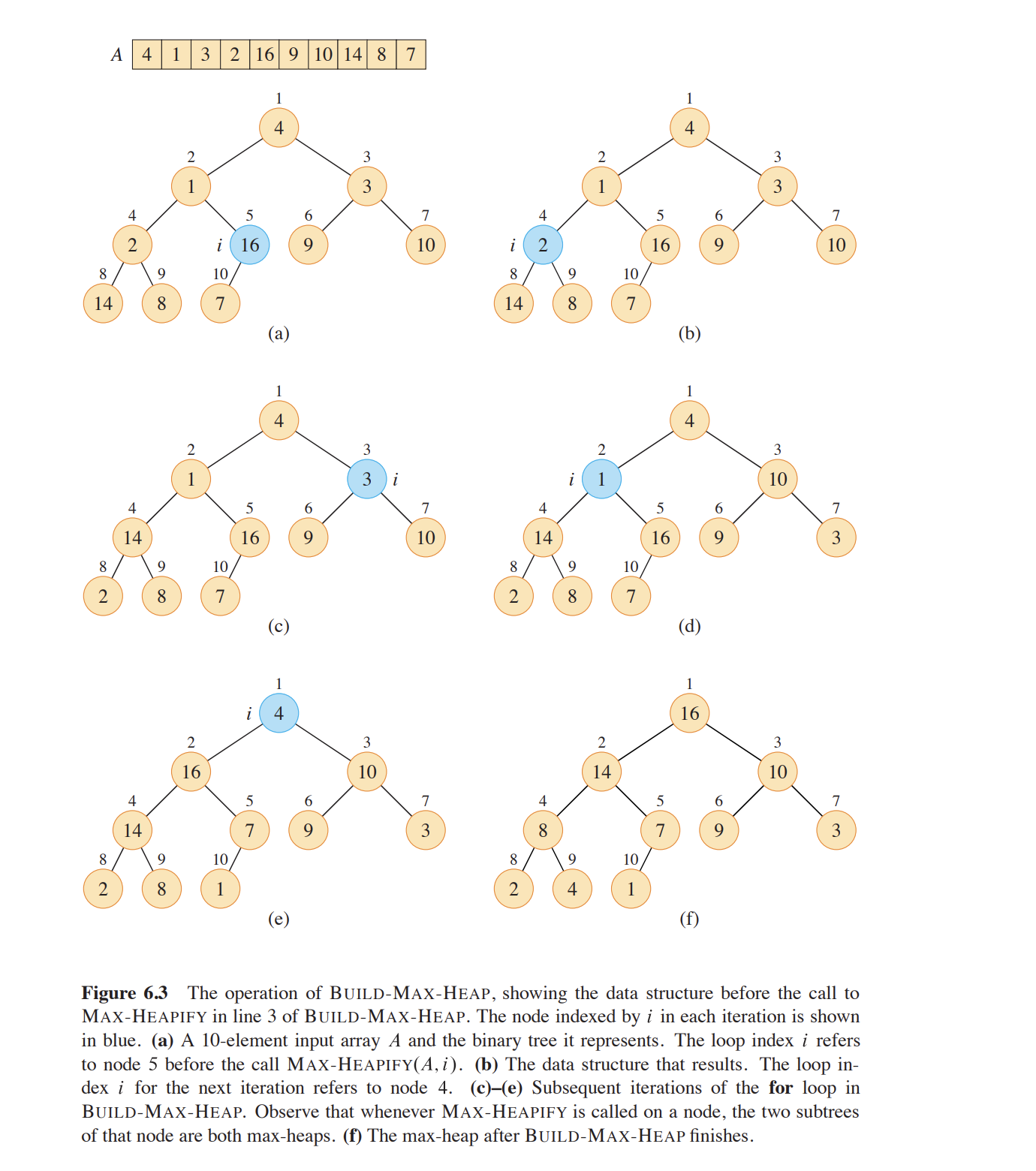 Solved Using Figure 6.3 as a model, illustrate the operation | Chegg.com