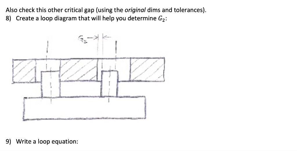 Solved Also check this other critical gap (using the | Chegg.com