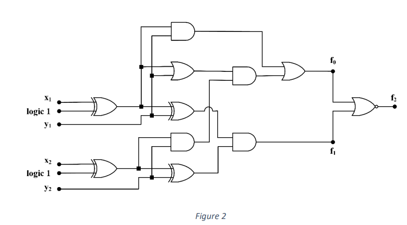 Solved fo f X1 logic 1 y. fi X2 logic 1 Y2 Figure 2 | Chegg.com