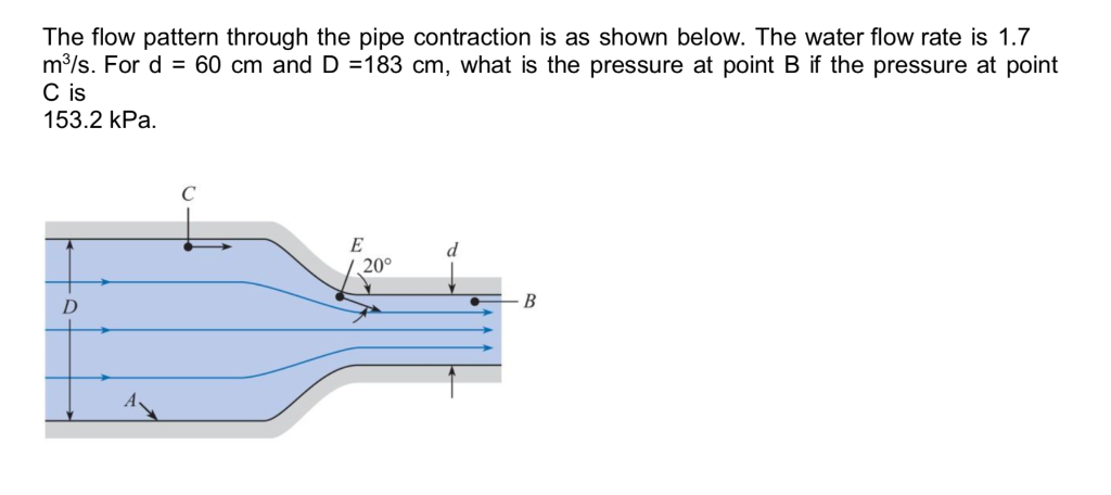 Solved The flow pattern through the pipe contraction is as | Chegg.com