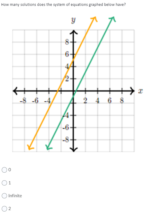 Solved How many solutions does the system of equations | Chegg.com