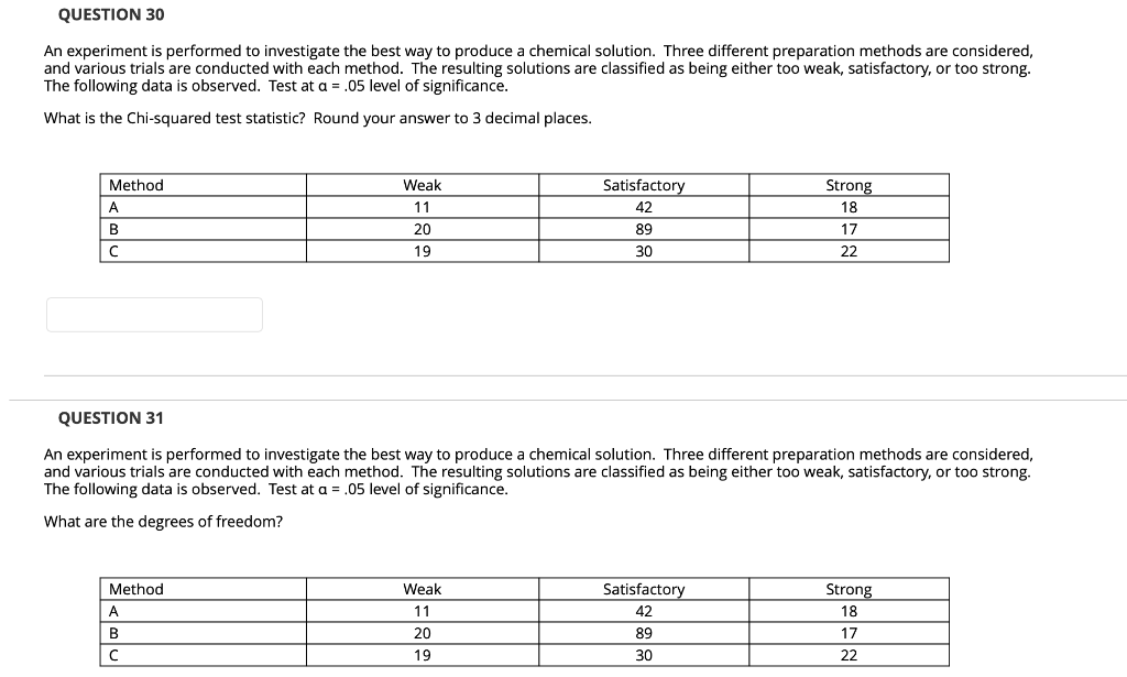 Solved QUESTION 28 An experiment is performed to investigate | Chegg.com