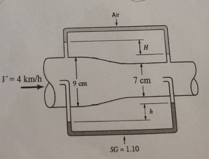 Solved Problem 10 Two Pitot tubes and two static tubes are | Chegg.com