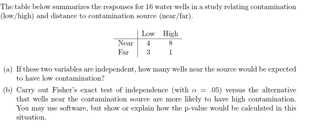 Solved The table below summarizes the responses for 16 | Chegg.com