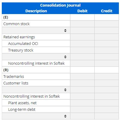 Solved Consolidating Eliminating Entries, Date of | Chegg.com