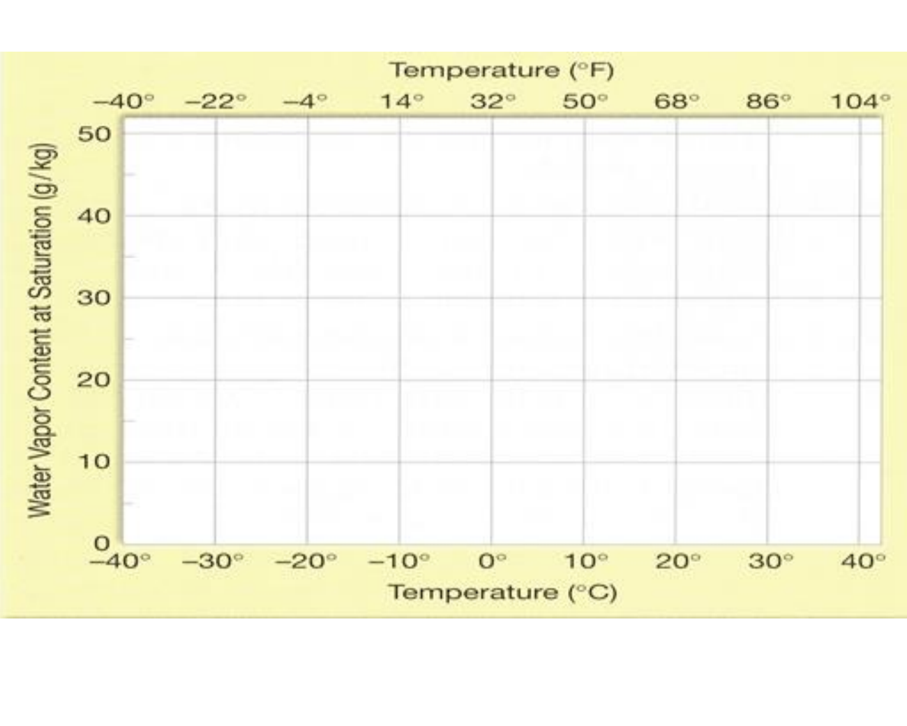 Solved Use the provided graph for Question 5.1 in the Images | Chegg.com