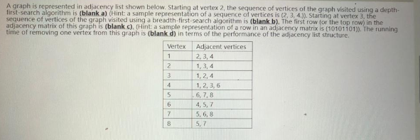 Solved A graph is represented in adjacency list shown below. | Chegg.com