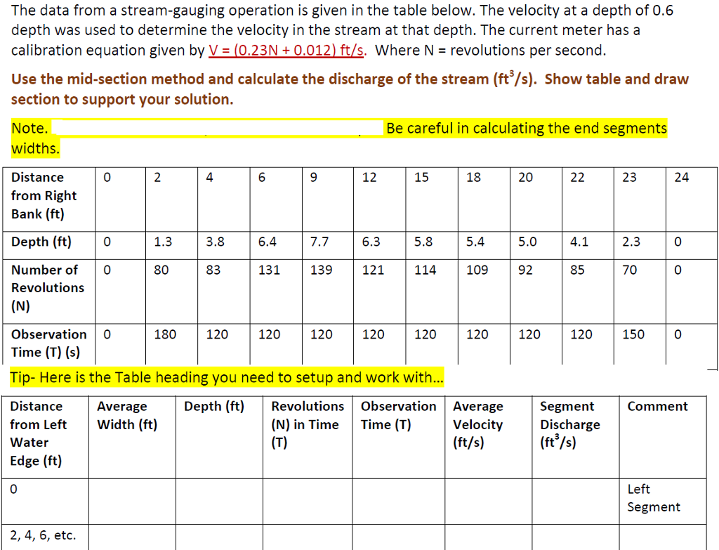 Solved The data from a stream-gauging operation is given in | Chegg.com