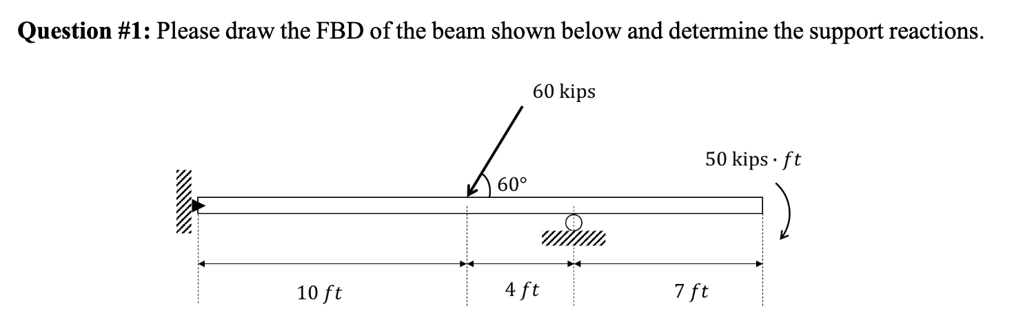 Solved Question #1: Please draw the FBD of the beam shown | Chegg.com
