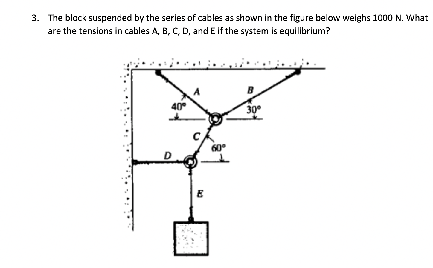 Solved 3. The block suspended by the series of cables as | Chegg.com