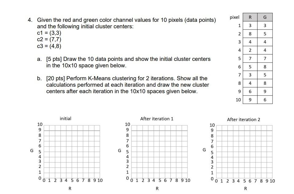 Solved 4. Given the red and green color channel values for | Chegg.com