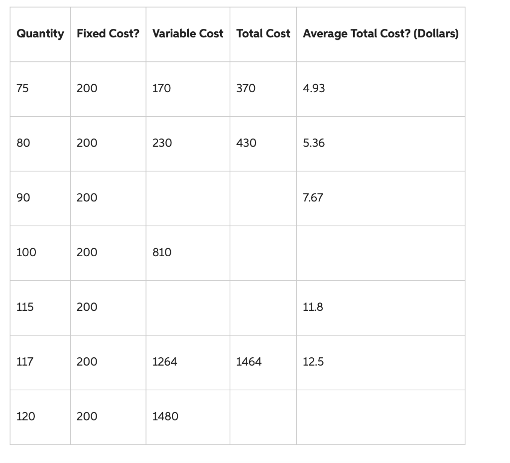 Solved QUESTION WHAT IS THE MARGINAL COST PER UNIT OF | Chegg.com