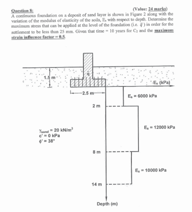 Question 8: (Value: 24 marks) A continuous foundation | Chegg.com