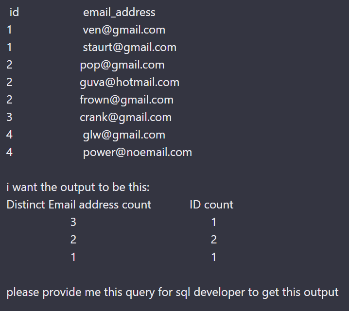 Solved i don't want this query: SELECT COUNT(DISTINCT | Chegg.com