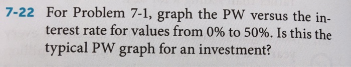Solved 7-22. For problem 7-1 graph the PW versus the | Chegg.com