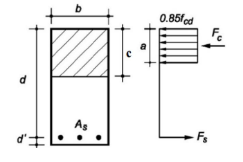 Solved Determine the reinforcement and corresponding moment | Chegg.com