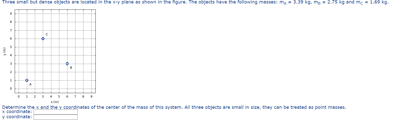Solved Three small but dense objects are located in the x-y | Chegg.com