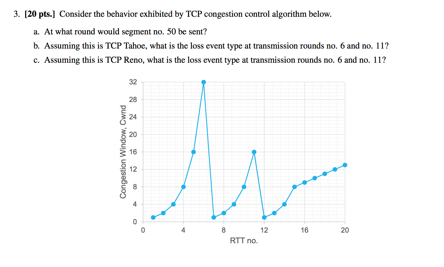 Solved 3. [20 pts.] Consider the behavior exhibited by TCP | Chegg.com