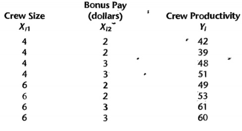 Solved 7.34 Refer to the work crew productivity example in | Chegg.com