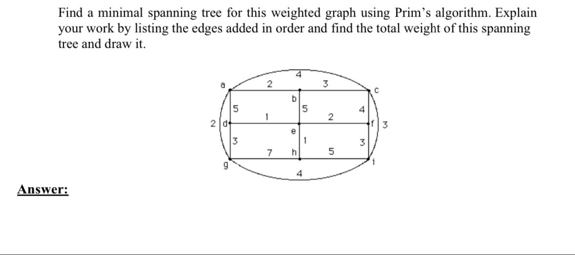 Solved Find a minimal spanning tree for this weighted graph | Chegg.com